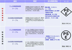 【2025年最新版】PSEと電気用品安全法改正ポイント完全解説 - LEDVISION-LAB